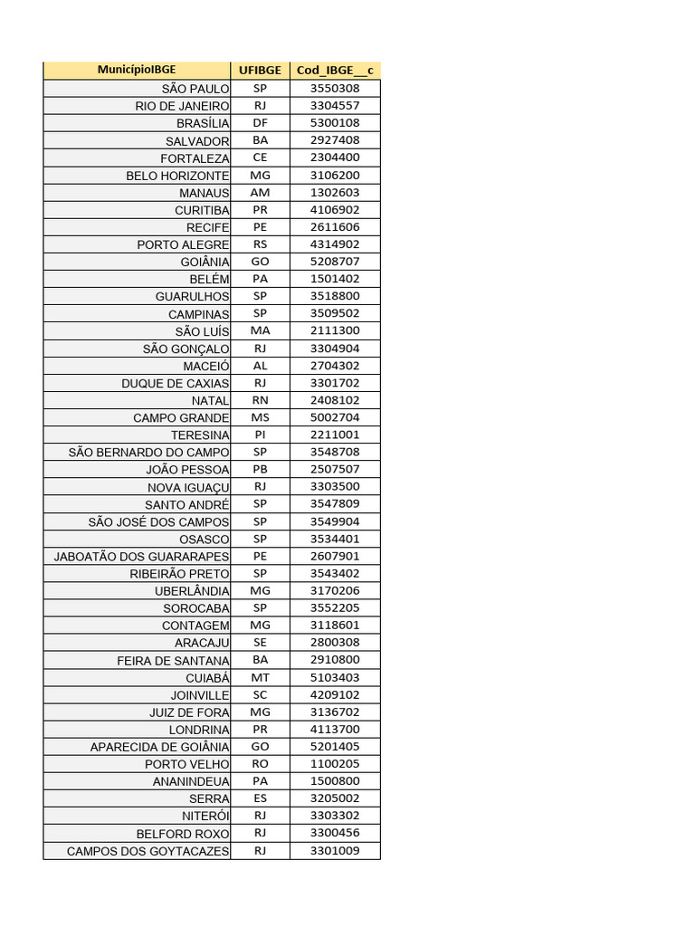 Cadastro IBGE Códigos Municípios | PDF | Brasil