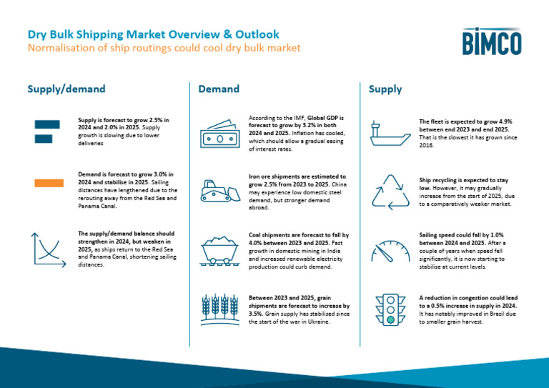 Dry Bulk Shipping Market Overview Outlook April 2024 Highlights | PDF ...