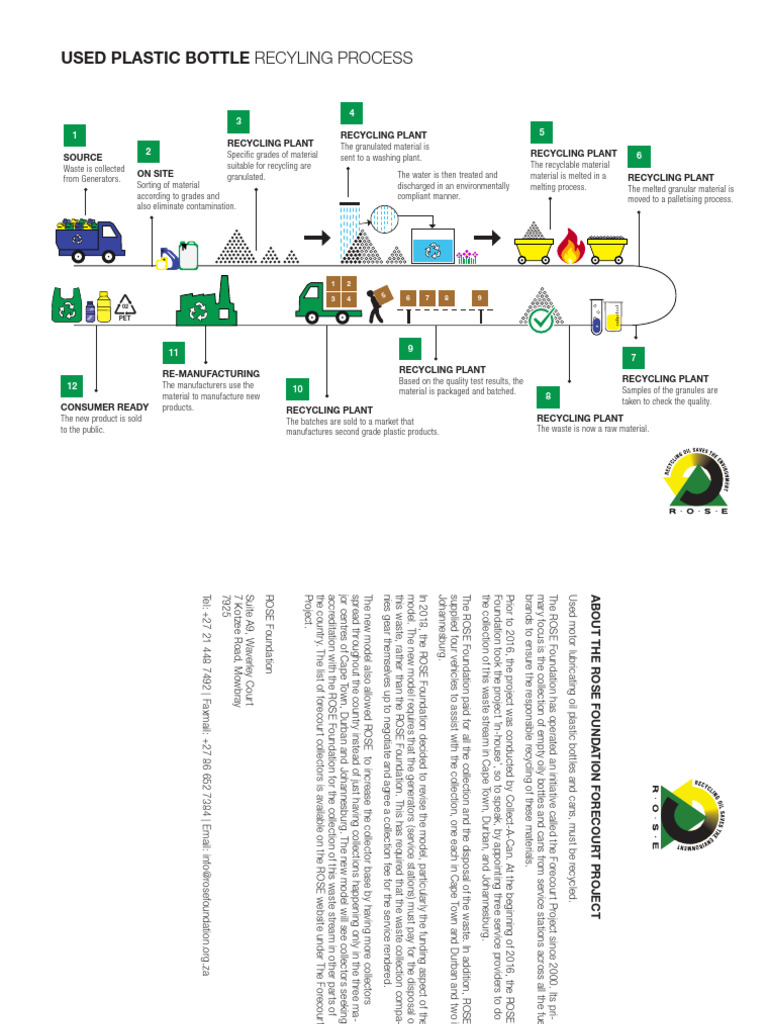 RF Plastic Bottle Recycling Process | PDF | Recycling | Plastic