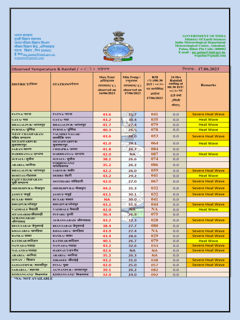 Observed Temperature & Rainfall | PDF