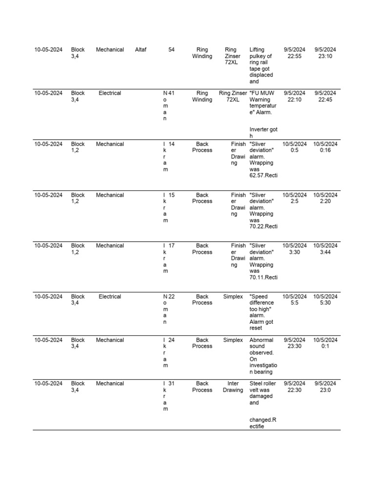 Merged File | PDF | Mechanical Engineering | Manufactured Goods