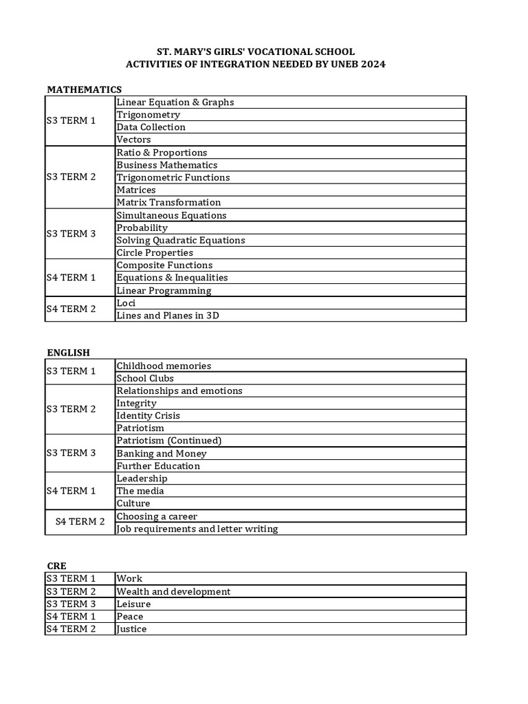 Aoi Required by Uneb 2024 | PDF | Matrix (Mathematics) | Equations