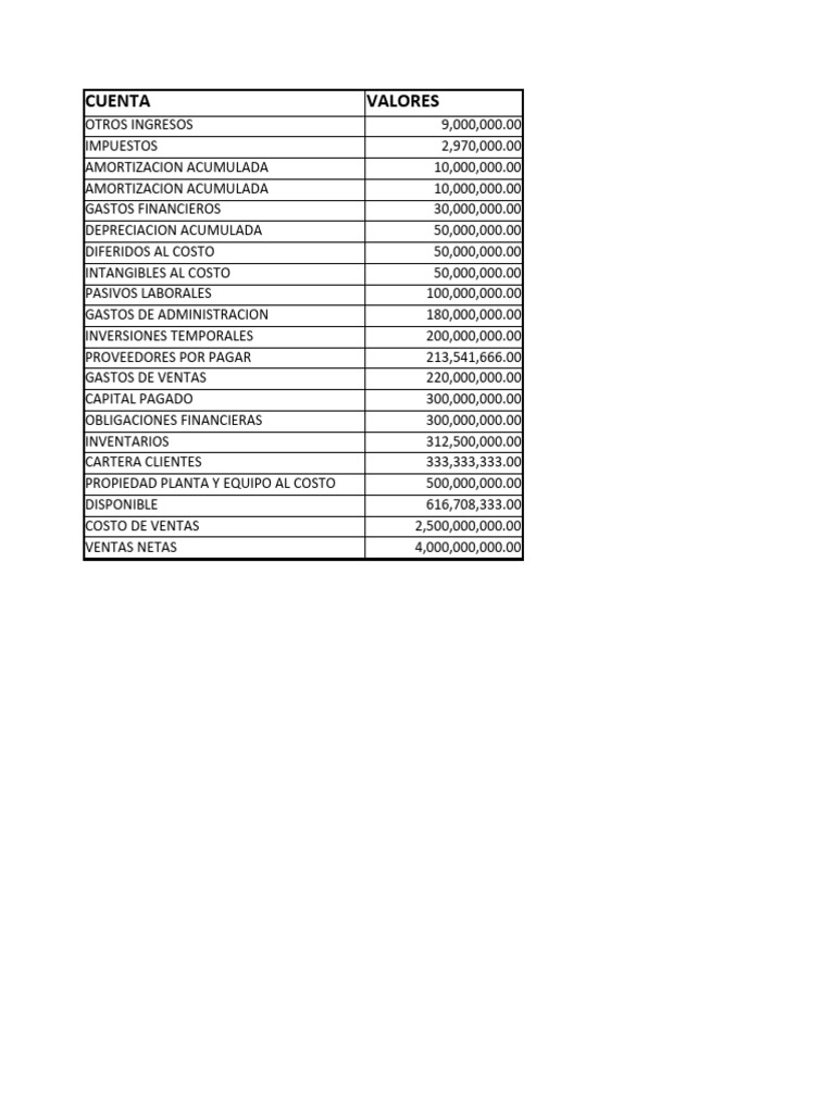Formato Cuentas Contables | PDF | Finanzas y dinero | Hogar, jardinería ...