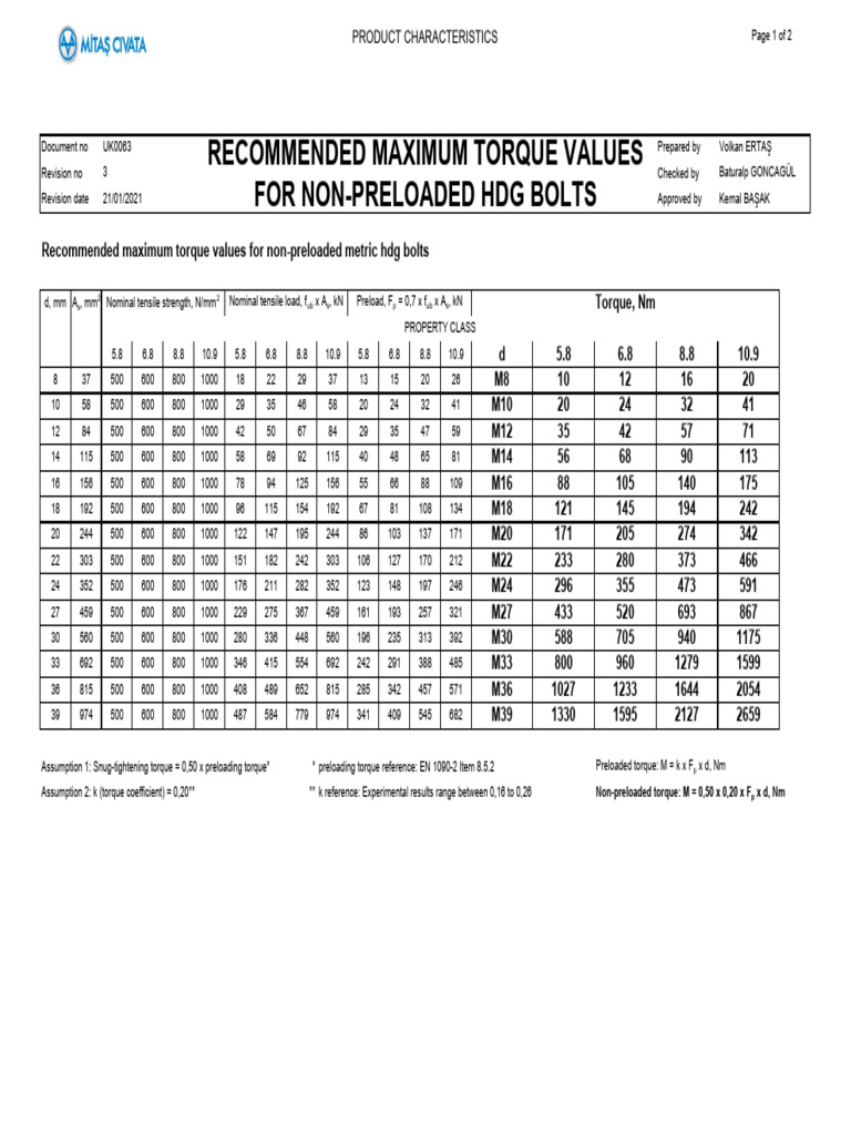 Max Torque Values for Non-Preloaded Bolts | PDF