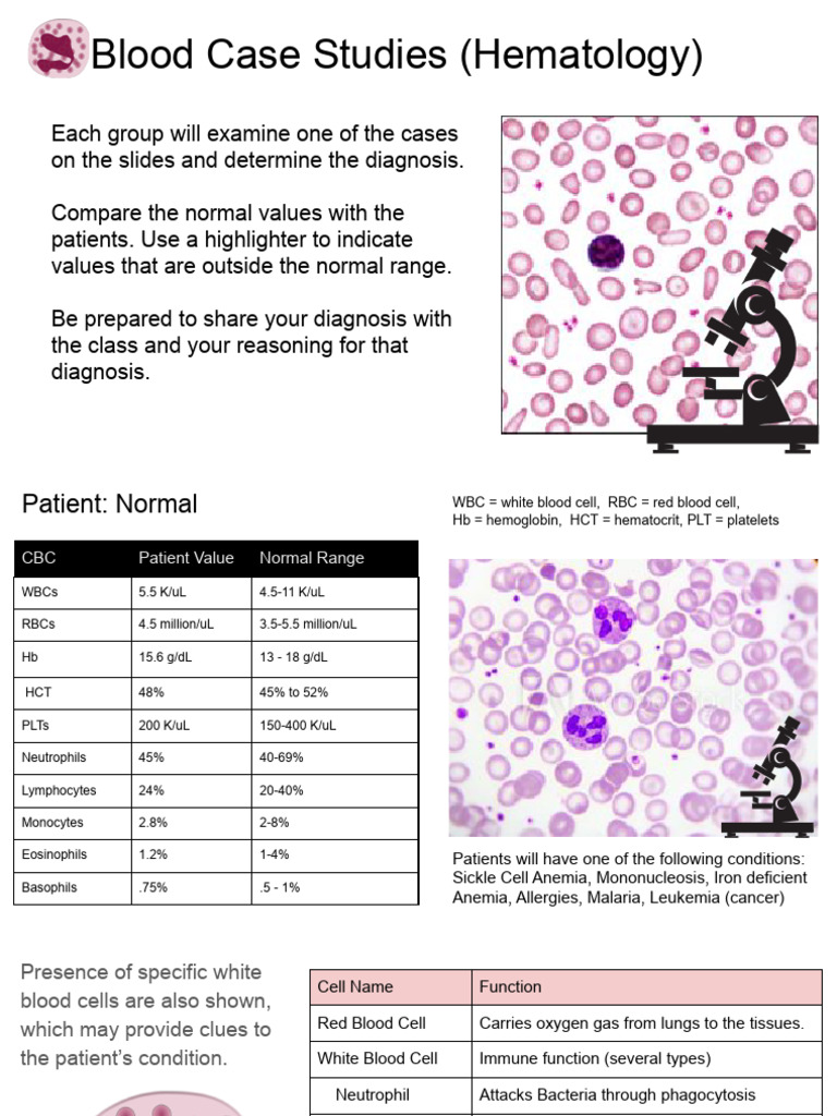 1698946729_Blood Case Studies | PDF | White Blood Cell | Blood Cell