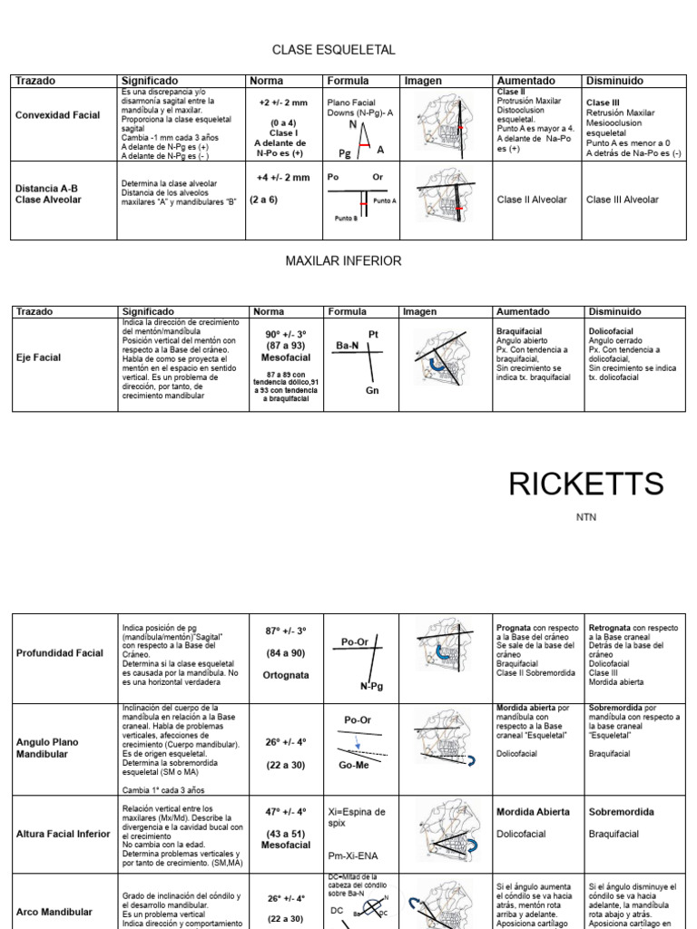 Analisis Lateral de Rickets | PDF | Cráneo | Anatomía humana