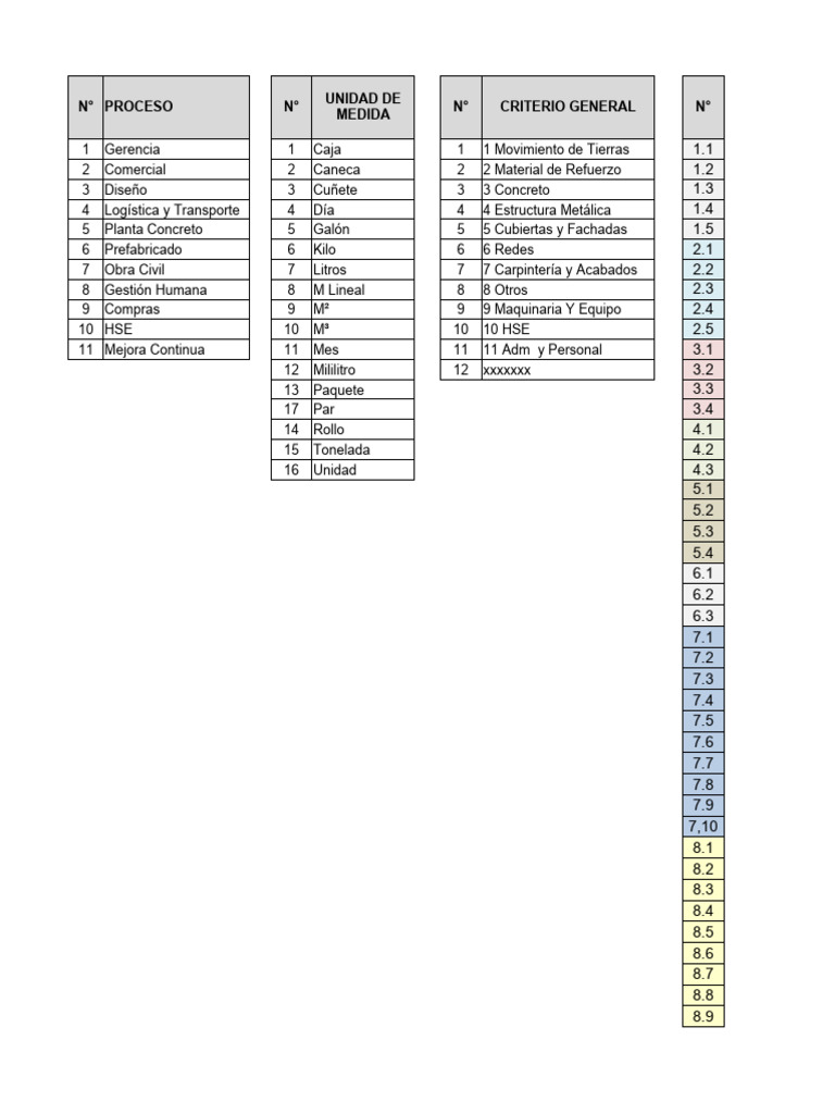 Cp-rt-001 Solicitud Compra | PDF
