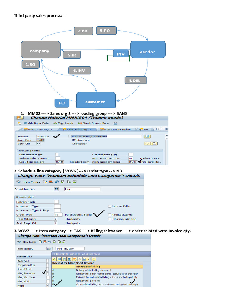 Third Party Sales Process Workflow Guide | PDF | Business | Finance ...