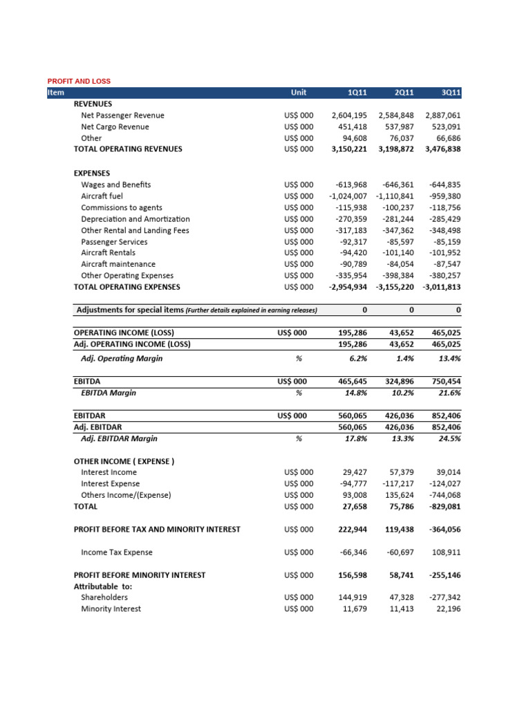 Spreadsheet - Latam Airlines Group - 03-2024 | Download Free PDF ...