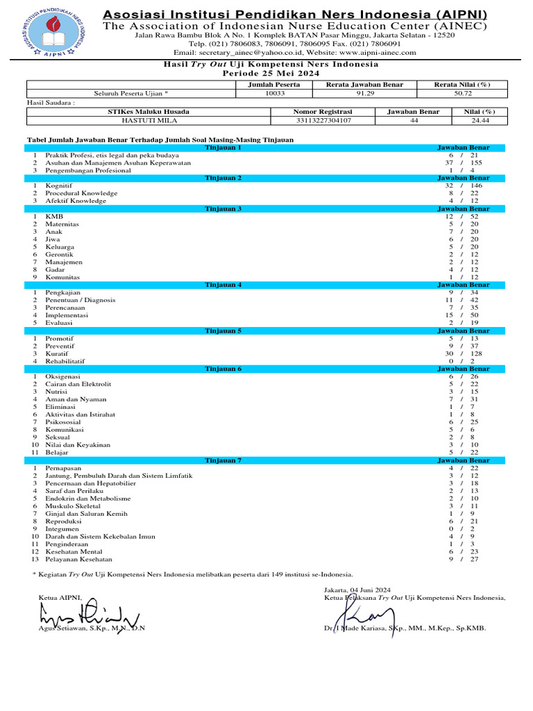 Laporan Peserta PFN TO 25 Mei 2024 STIKes Maluku Husada | PDF