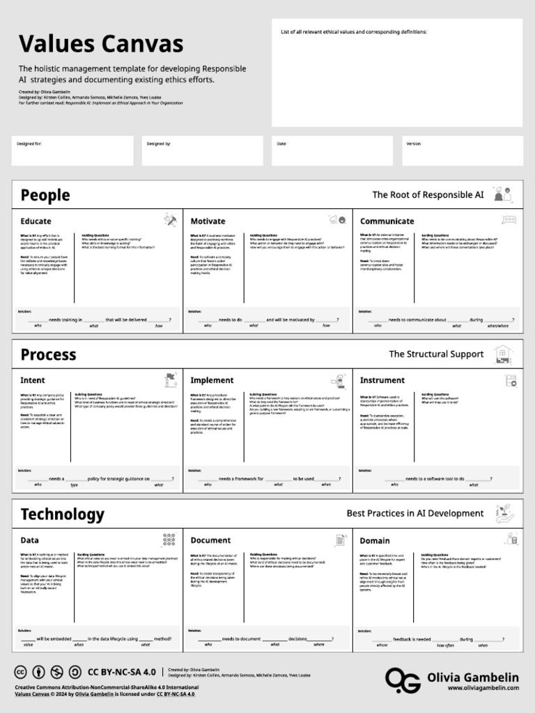 The Values Canvas | PDF
