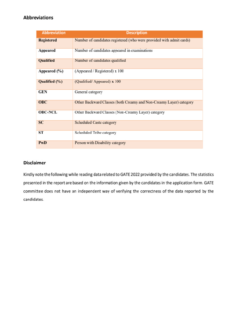 gate-2022-performance-report-7dedbea6 | PDF