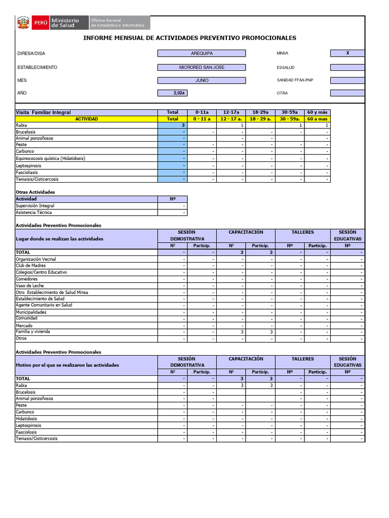 Zoonosis Microred Junio 2 | PDF | Medicina | Enfermedades y trastornos