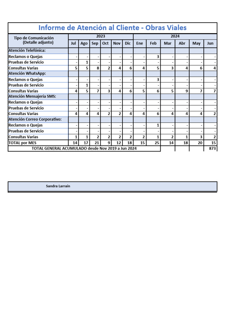 Planilla de Insidentes Obras Viales | PDF | Industrias de servicio ...