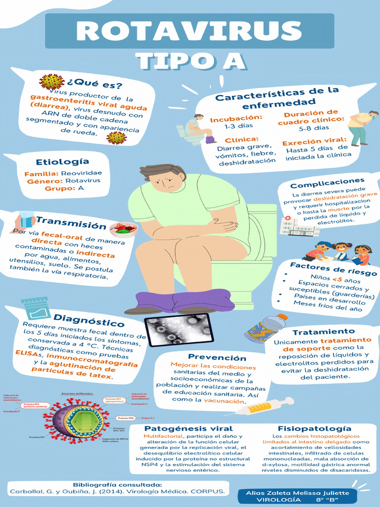 AN201039 VIROLOGIA Infografía Rotavirus Tipo A - Compressed | PDF