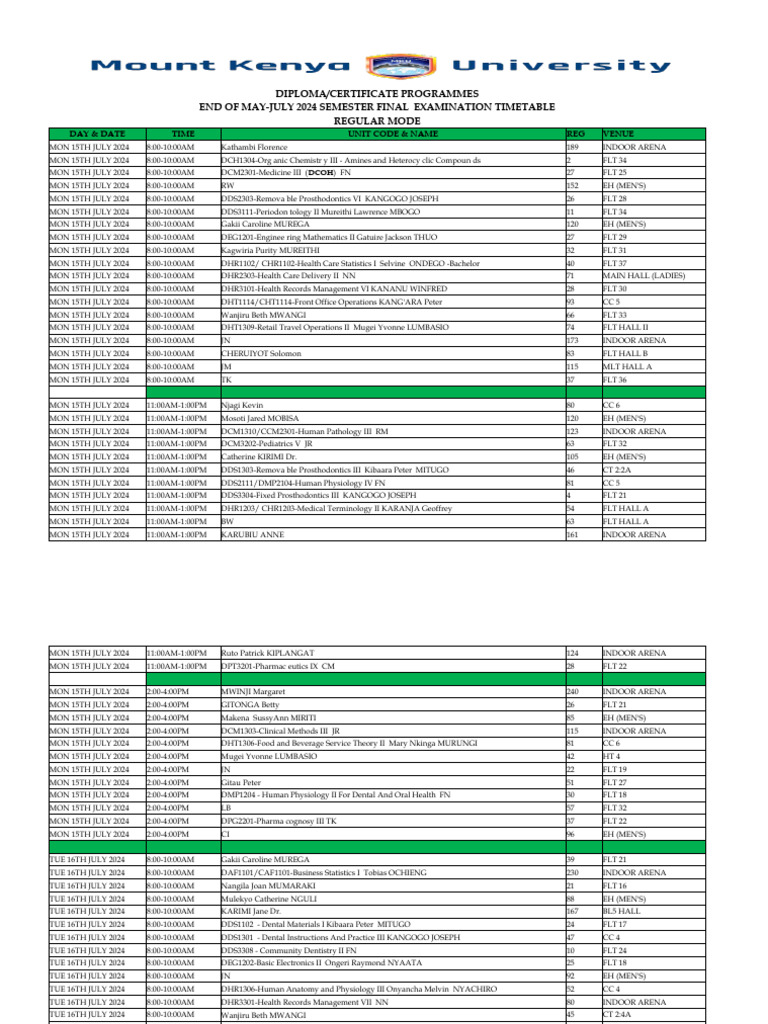 (09.07.2024) Mku Thika Day July 2024 Cert-Dip Final Exams Timetable-1 | PDF