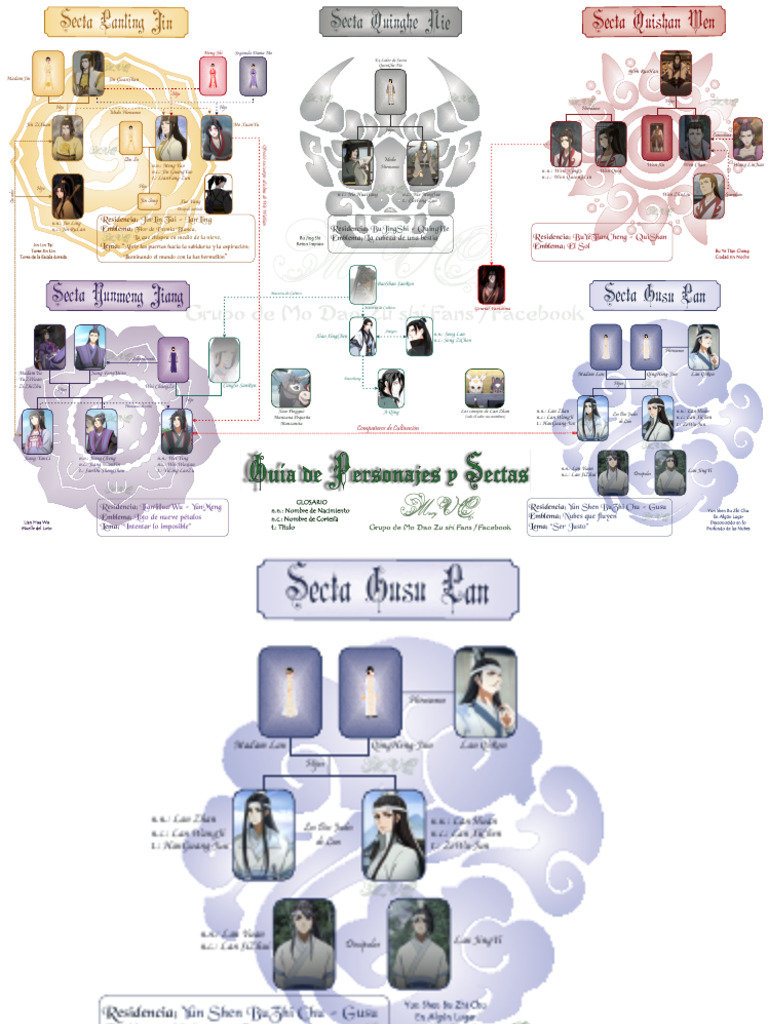 Guía de Personajes - Mo Dao Zu Shi-1 | PDF | China | Política mundial