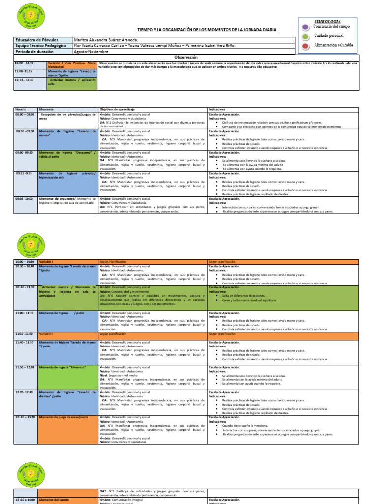 Orgnaizacion Maritza | PDF | Higiene
