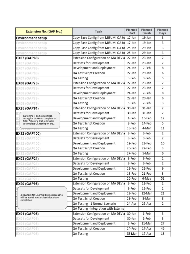 Gantt Chart - Progress Extension Design and Development | PDF | Indian Poetics
