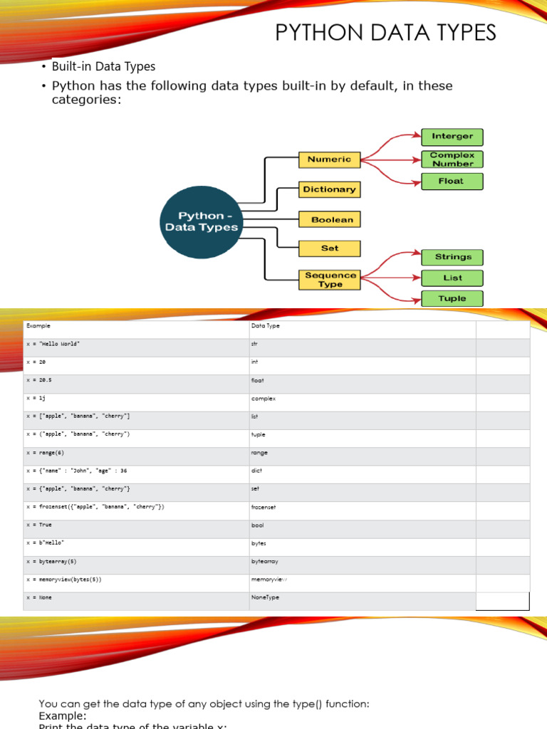 Datatypes | PDF | Integer (Computer Science) | Data Type Datatypes | PDF | Integer (Computer Science) | Data Type