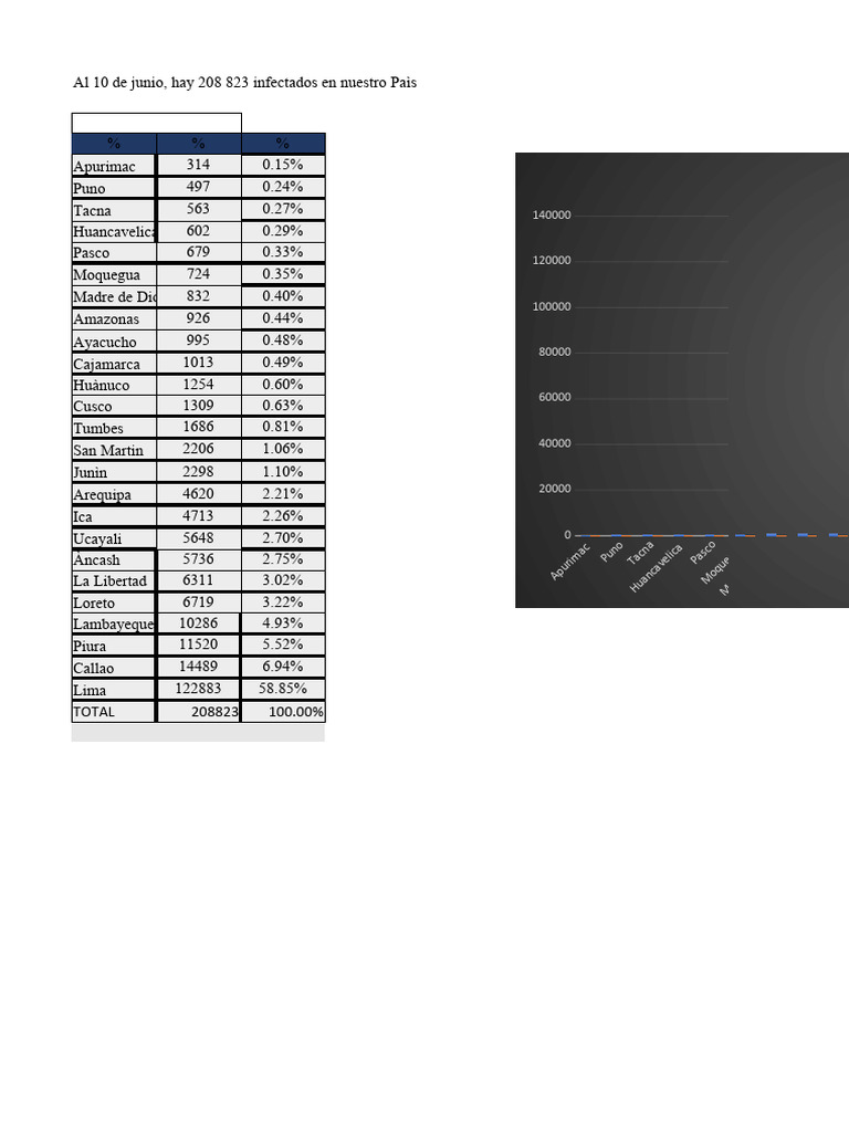 Entregable 2 - Informatica | PDF