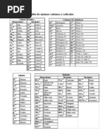 Tabla de oxianiones comunes | PDF