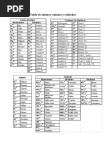 Tabla de Radicales