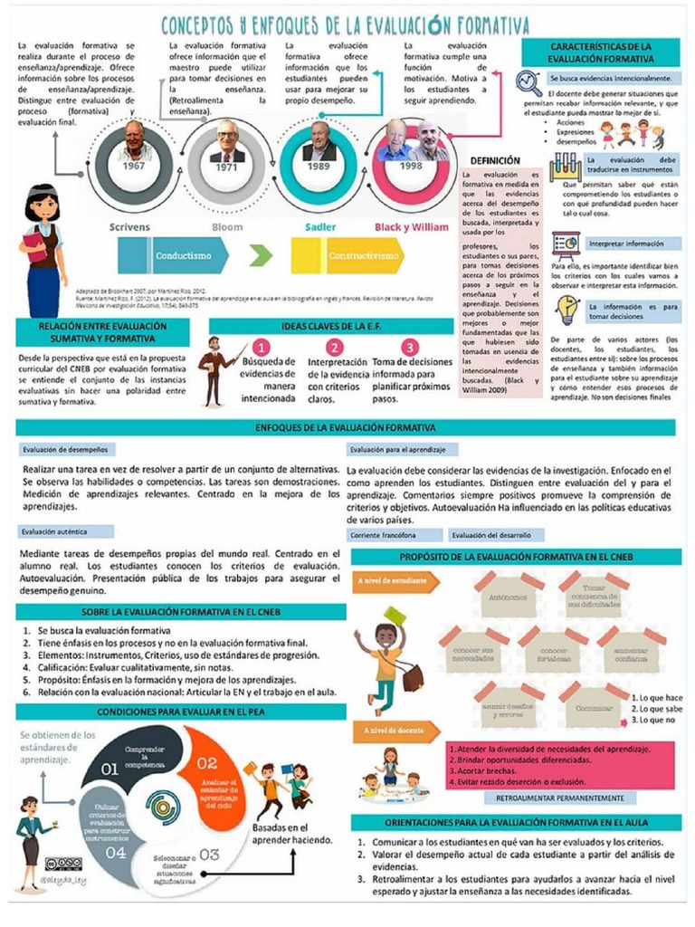 Evaluación Formativa Pdf