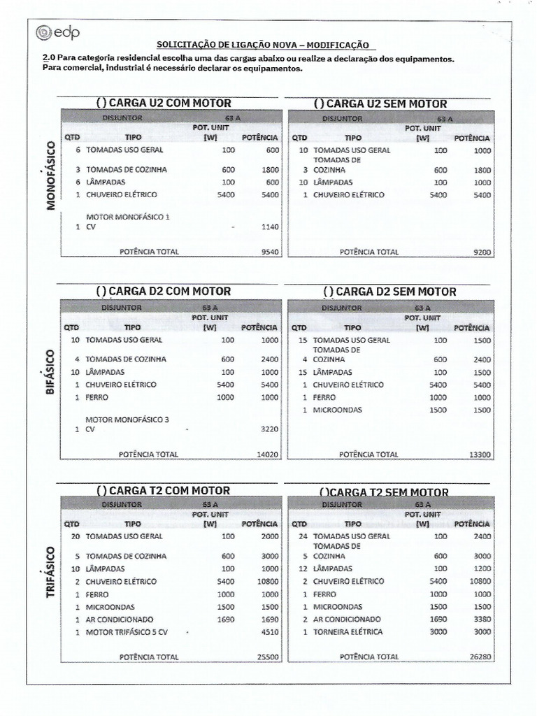 Formulario De Solicitação De Ligação Edp 1 Pdf