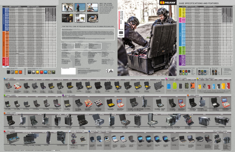 Pelican Case Specifications Overview | PDF | Car Body Styles | Car