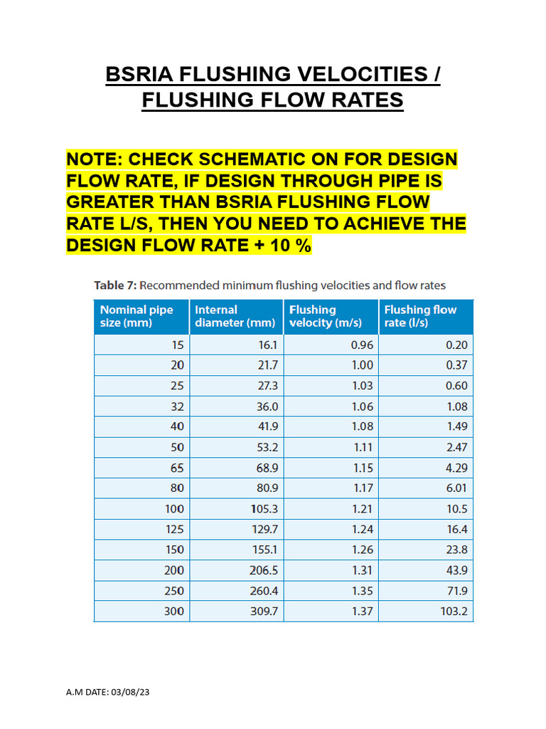 BSRIA Flushing Flow Rates Guide | PDF | Finance & Money Management