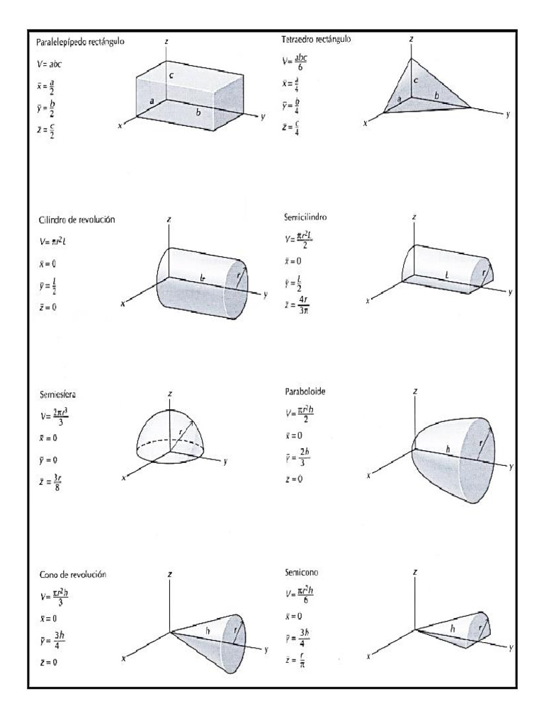 Centroides Solidos | PDF