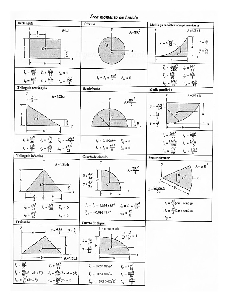 Centroides Figuras Planas | PDF