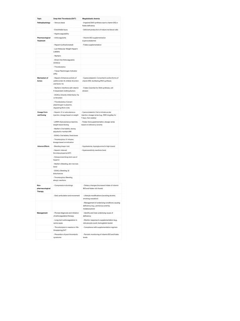 DVT & Ma | PDF