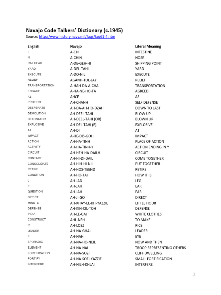 1945 Navajo Code Talker's Dictionary | PDF | Shell (Projectile) | Warfare