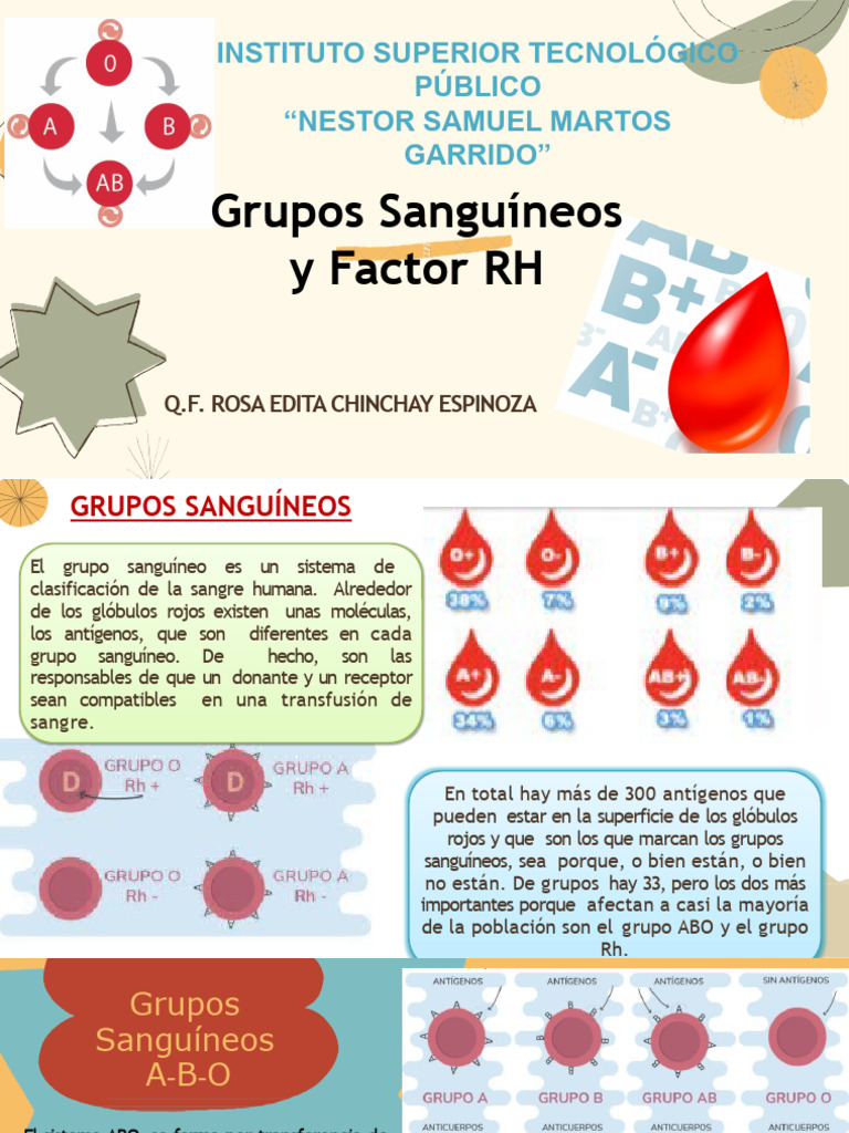 Grupos Sanguíneos y Factor RH: Claves de Compatibilidad | PDF | Tipo de ...