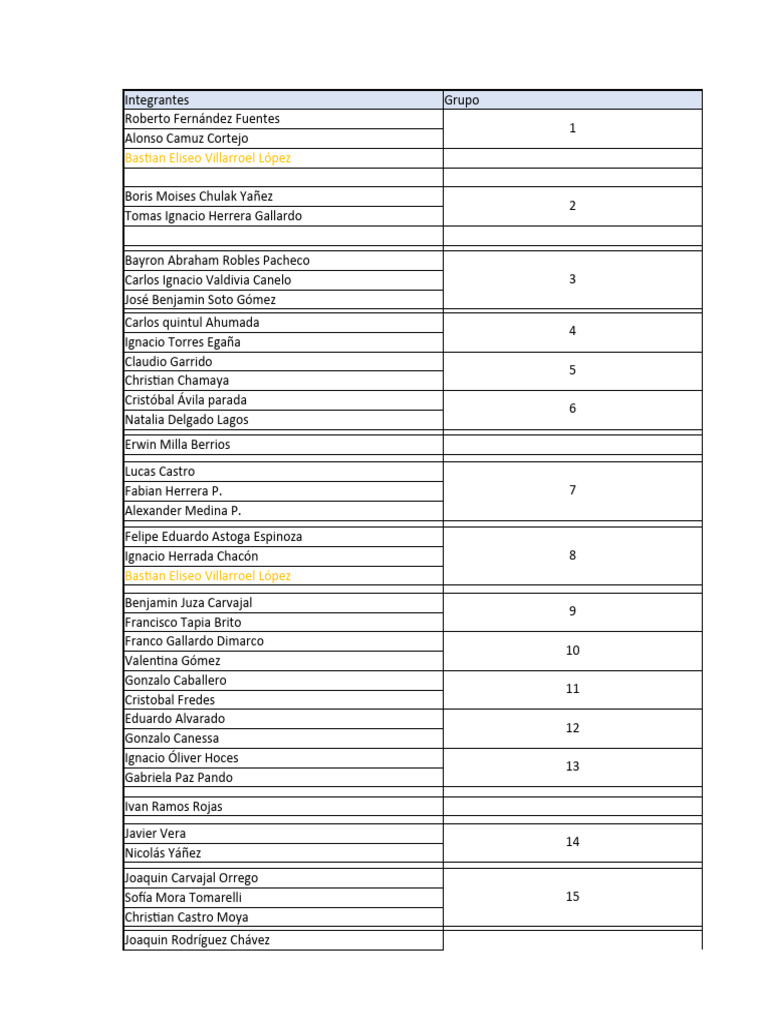 Ayudantia Lista | PDF