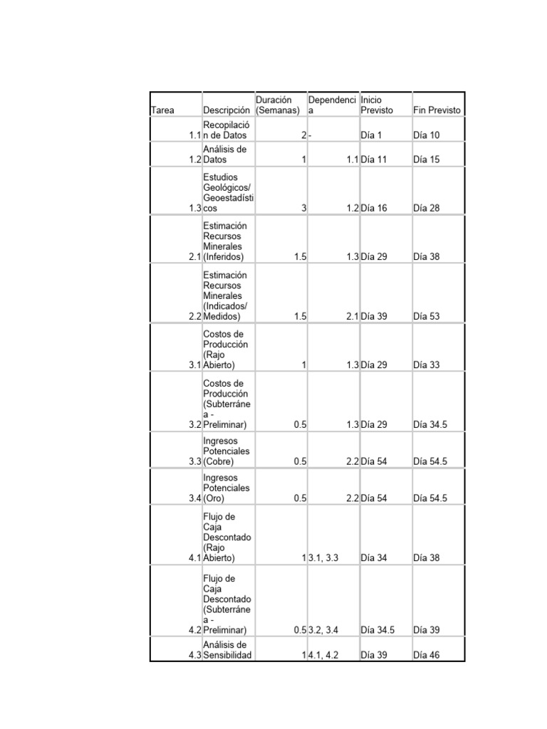 PLANIFICACION MINERA Tarea 1 | PDF