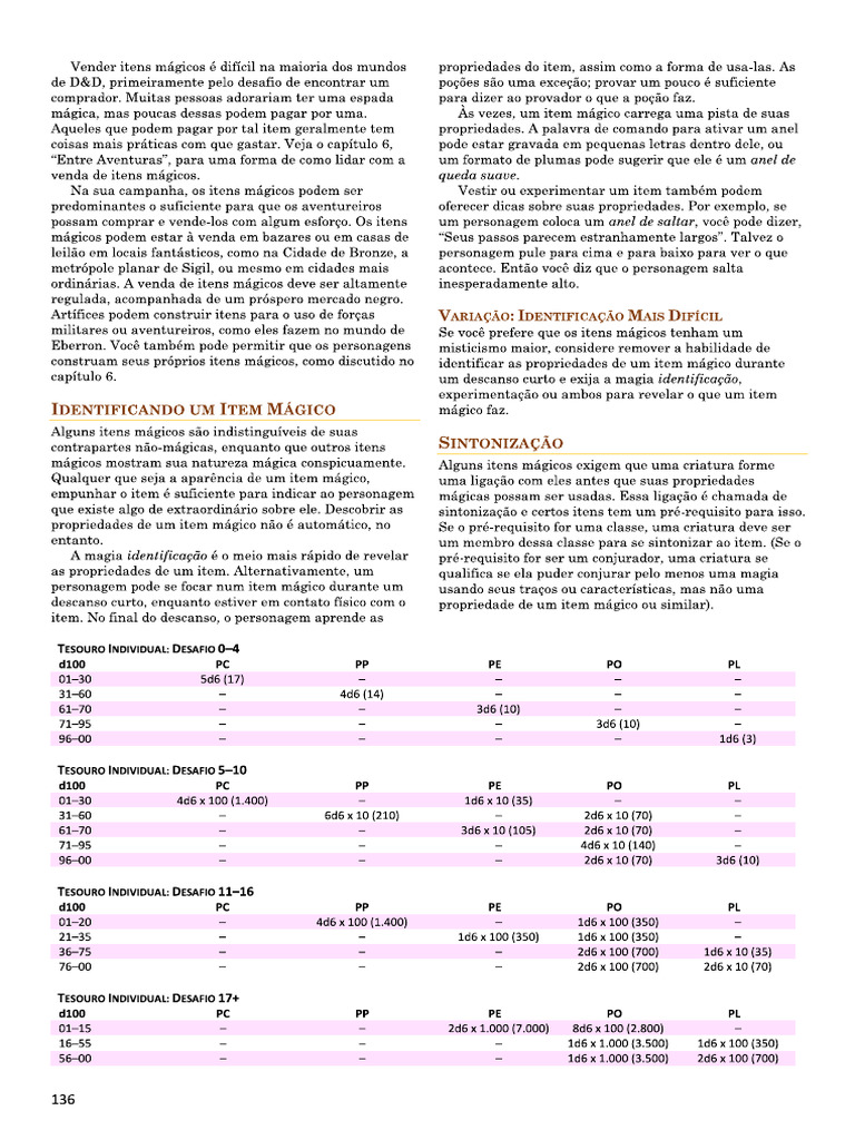 Itens Mágicos Livro Do Mestre | PDF