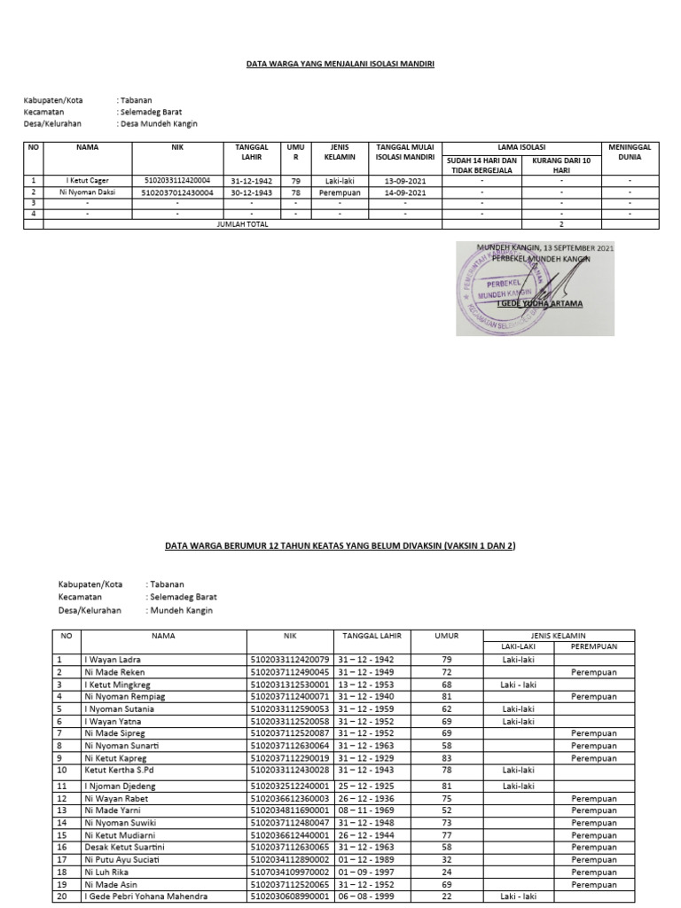 Data Warga Yang Menjalani Isolasi Mandiri Dan Usia 12 TH Keatas Yg BLM ...