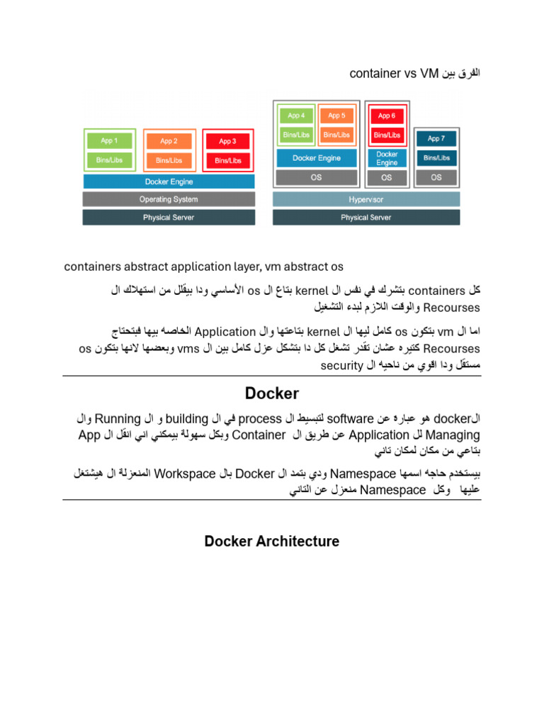 Docker | PDF
