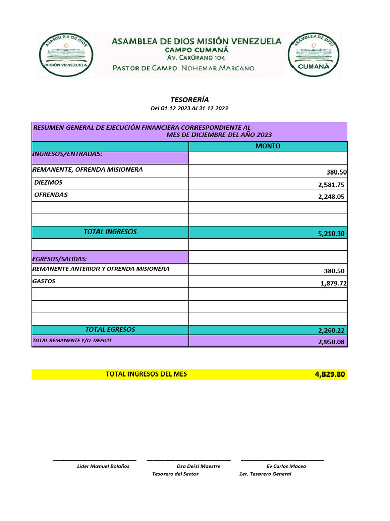 Informe de Tesoreria Villa Enero 2024 | PDF
