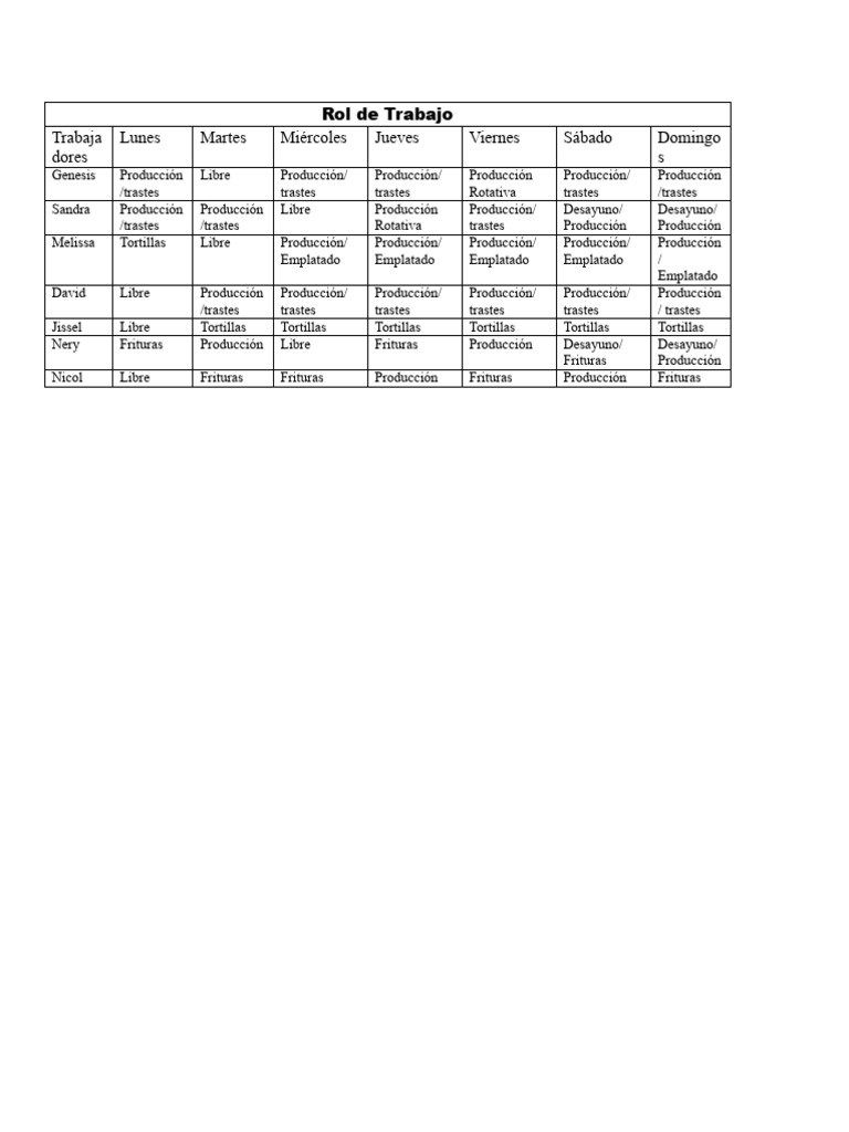 Modelo Rol de Trabajo | PDF | Cocina, comidas y vino