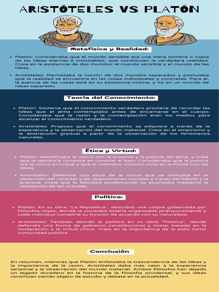Aristóteles Vs Platón | PDF | Platón | Aristóteles