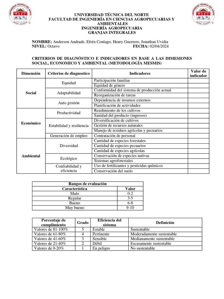 Indicadores Mesmis Grupo6 | PDF | Sustentabilidad | Agricultura