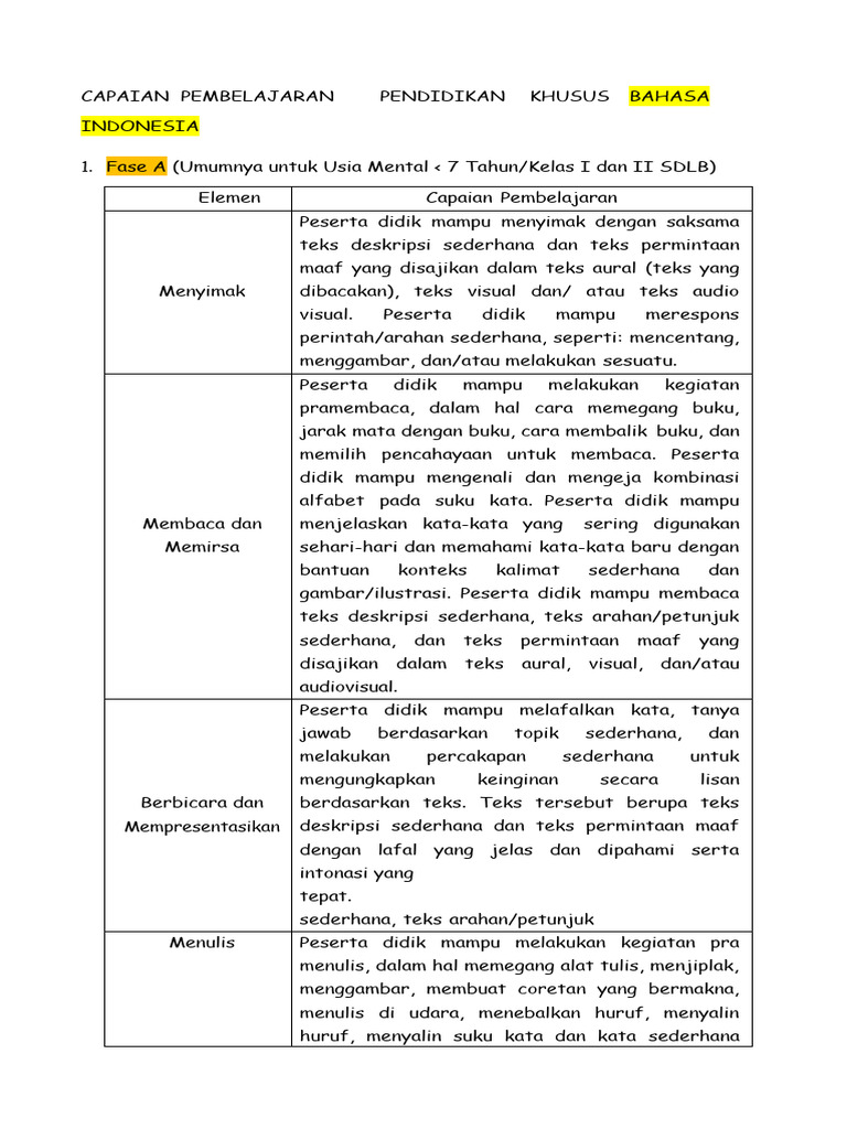 CP Bahasa Indonesia 2024 | PDF | Seni & Disiplin Bahasa