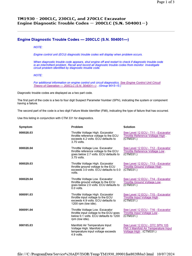 Engine Diagnostic Trouble Codes — 200CLC (S.N. 504001—) | Download Free ...