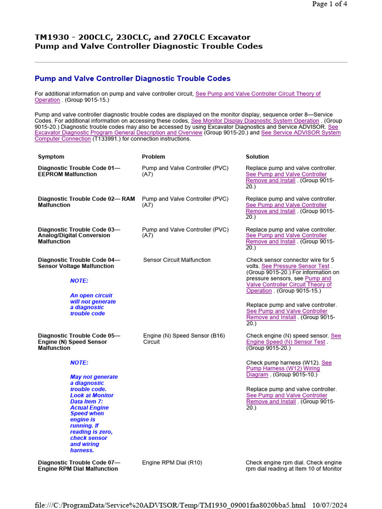 Pump and Valve Controller Diagnostic Trouble Codes | PDF | Pump ...