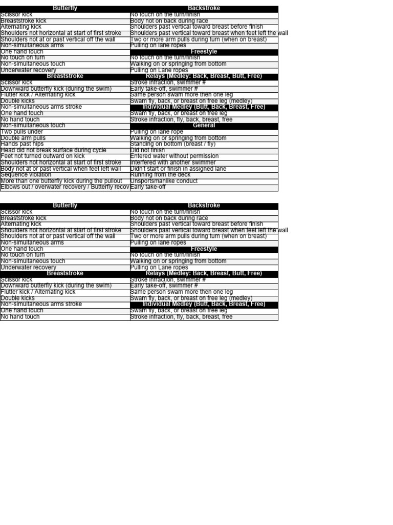 NWAL Infractions For 2024 With Highlights | PDF | Swimming (Sport ...
