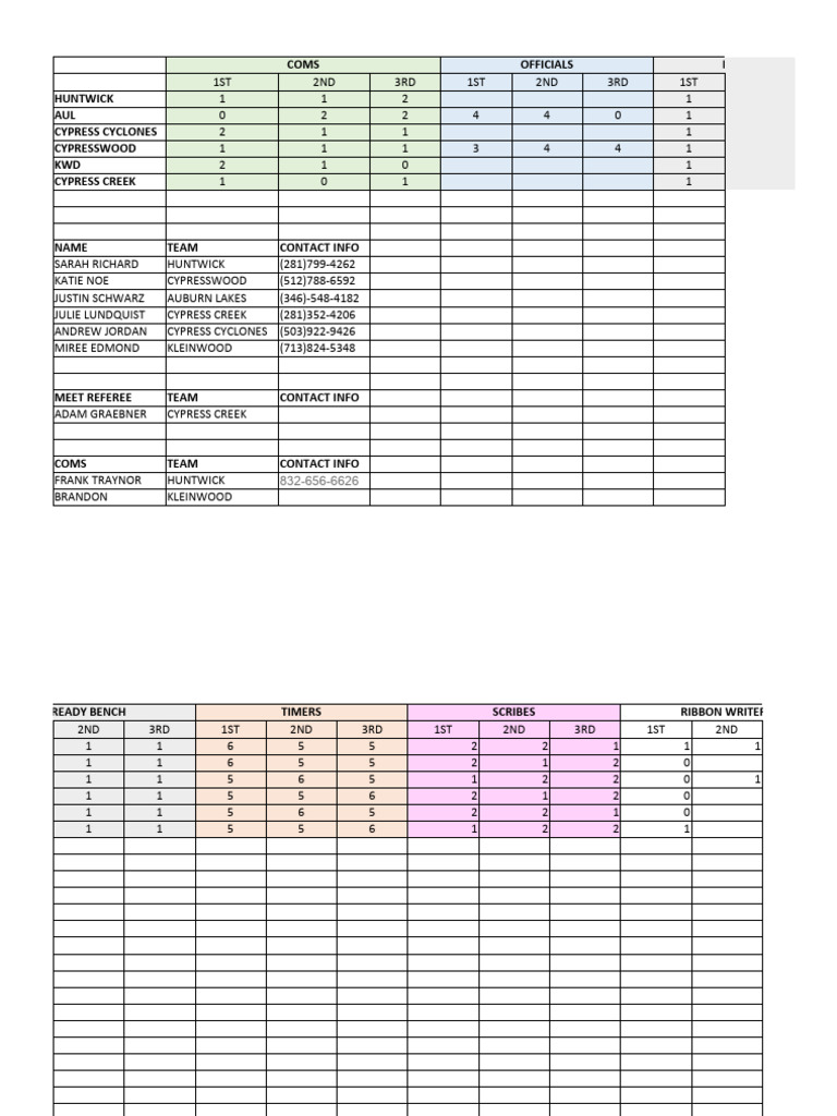 b2 Divisionals Excel Sheet - 2024 | PDF | Swimming